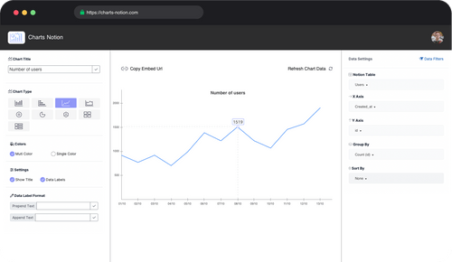 Charts Notion - Easy customizable Charts for your Notion Charts Notion - Easy customizable Charts for your Notion